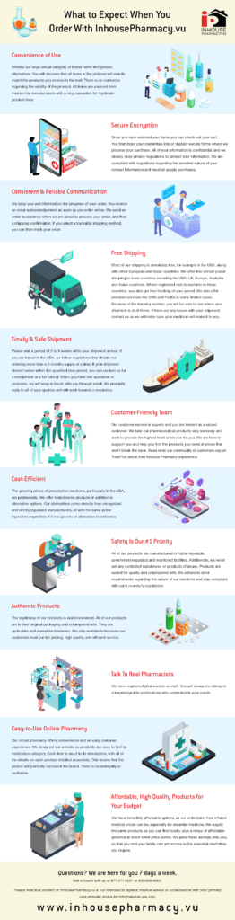 Ordering Prescriptions Online: a Guide | Inhouse Pharmacy