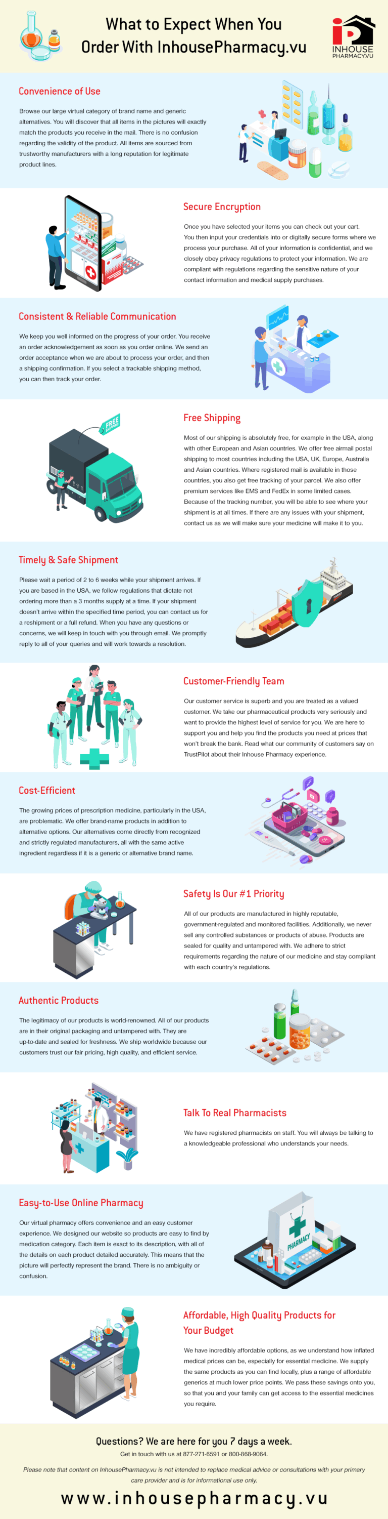 Ordering Prescriptions Online: a Guide | Inhouse Pharmacy